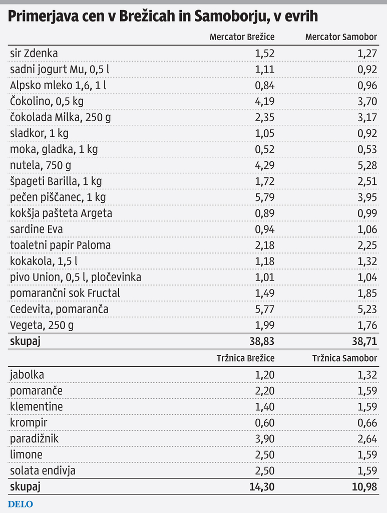 Na tržnico po svežo in cenejšo hrvaško hrano