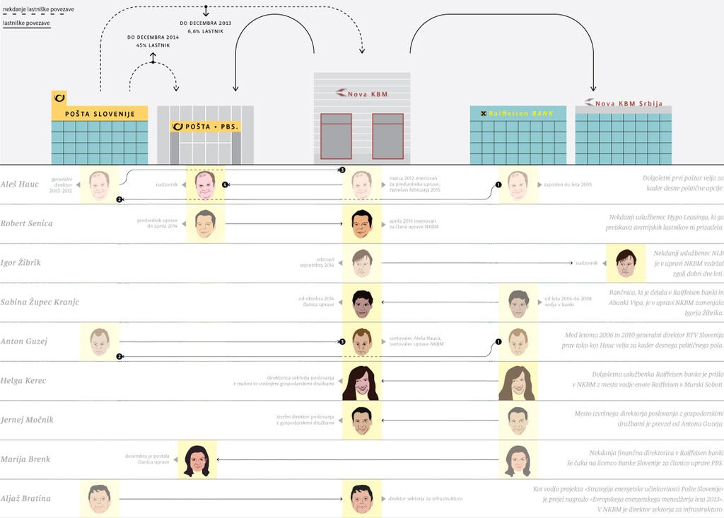 NKBM: Vsi Haučevi možje in dame