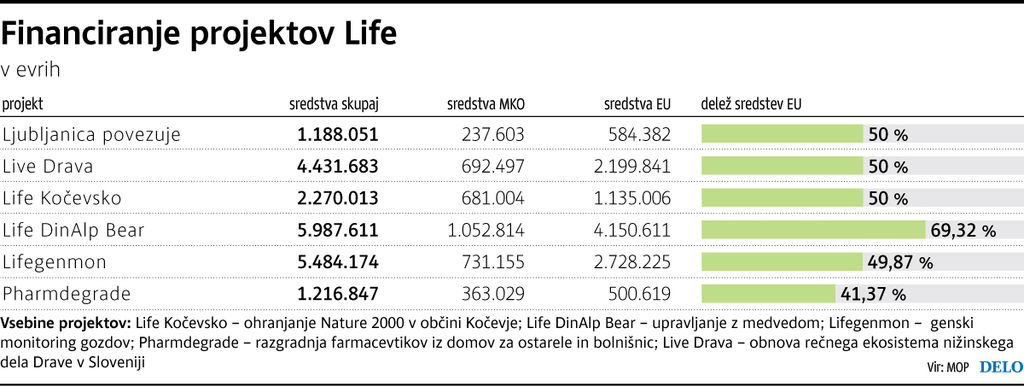 Med čakanjem na evropski denar ris lahko izumre
